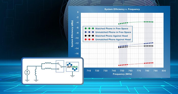Xfdtd Remcom 中的匹配网络设计与仿真